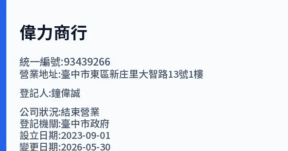 偉力商行的照片-統編 93439266(臺中市) 公司登記資料與營業項目詳細圖表