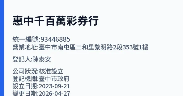惠中千百萬彩券行的照片-統編 93446885(臺中市) 公司登記資料與營業項目詳細圖表