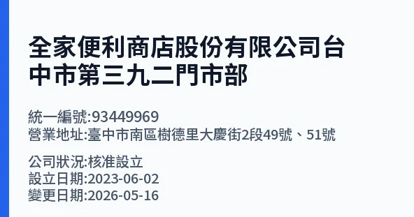 全家便利商店股份有限公司台中市第三九二門市部的照片-統編 93449969(臺中市) 公司登記資料與營業項目詳細圖表