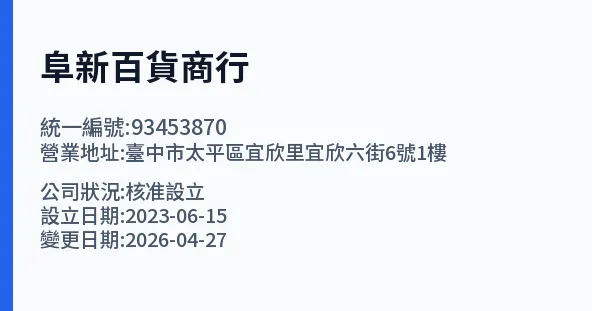 阜新百貨商行的照片-統編 93453870(臺中市) 公司登記資料與營業項目詳細圖表