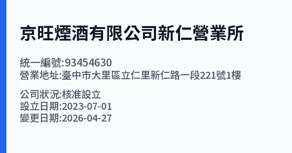 京旺煙酒有限公司新仁營業所的照片-統編 93454630(臺中市) 公司登記資料與營業項目詳細圖表
