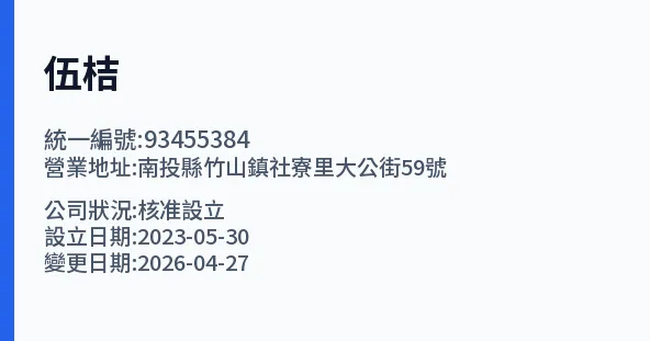 伍桔的照片-統編 93455384(南投縣) 公司登記資料與營業項目詳細圖表