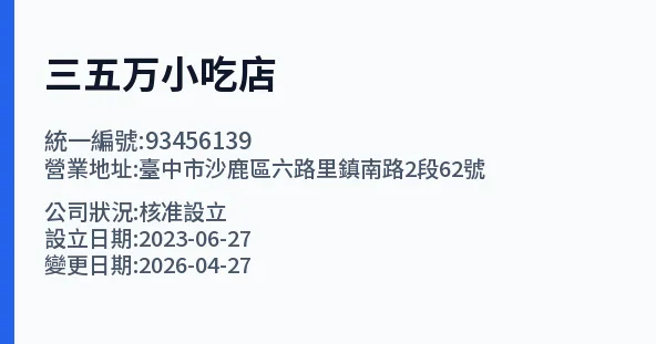 三五万小吃店的照片-統編 93456139(臺中市) 公司登記資料與營業項目詳細圖表