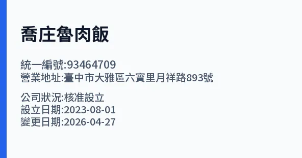 喬庄魯肉飯的照片-統編 93464709(臺中市) 公司登記資料與營業項目詳細圖表