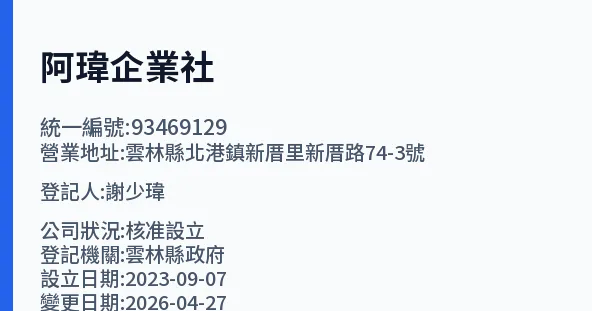 阿瑋企業社的照片-統編 93469129(雲林縣) 公司登記資料與營業項目詳細圖表