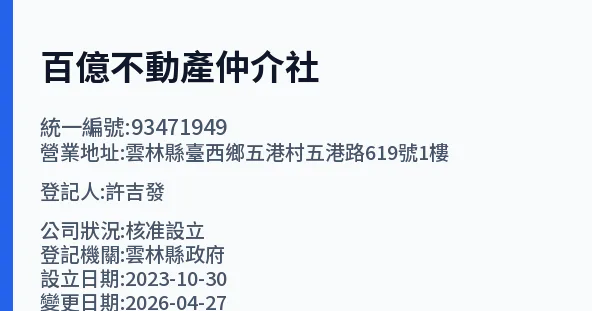 百億不動產仲介社的照片-統編 93471949(雲林縣) 公司登記資料與營業項目詳細圖表