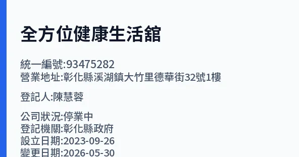 全方位健康生活舘的照片-統編 93475282(彰化縣) 公司登記資料與營業項目詳細圖表