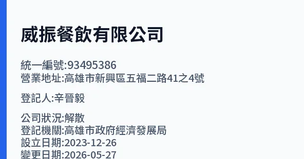 威振餐飲有限公司的照片-統編 93495386(高雄市) 公司登記資料與營業項目詳細圖表