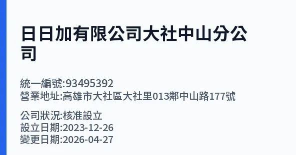 日日加有限公司大社中山分公司的照片-統編 93495392(高雄市) 公司登記資料與營業項目詳細圖表