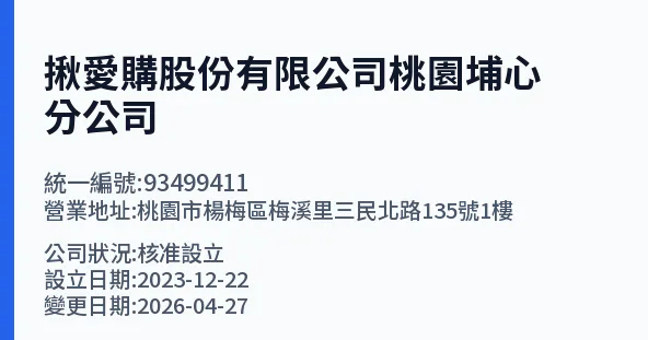 揪愛購股份有限公司桃園埔心分公司的照片-統編 93499411(桃園市) 公司登記資料與營業項目詳細圖表