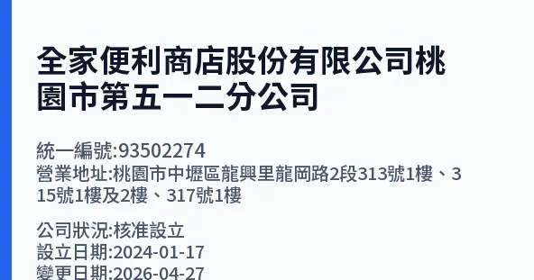 全家便利商店股份有限公司桃園市第五一二分公司的照片-統編 93502274(桃園市) 公司登記資料與營業項目詳細圖表