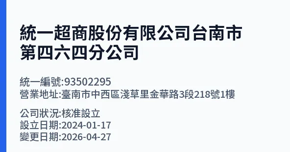 統一超商股份有限公司台南市第四六四分公司的照片-統編 93502295(臺南市) 公司登記資料與營業項目詳細圖表