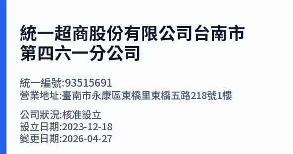 統一超商股份有限公司台南市第四六一分公司的照片-統編 93515691(臺南市) 公司登記資料與營業項目詳細圖表