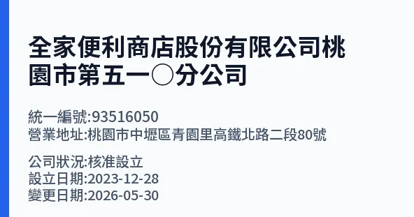 全家便利商店股份有限公司桃園市第五一○分公司的照片-統編 93516050(桃園市) 公司登記資料與營業項目詳細圖表