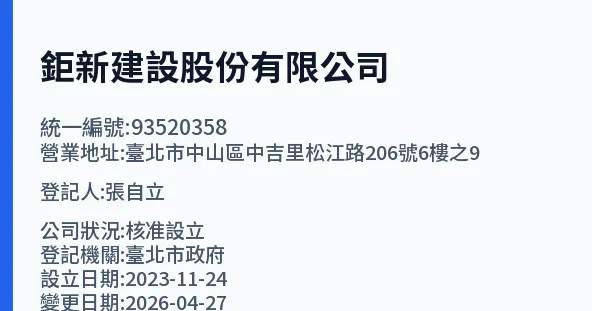 鉅新建設股份有限公司的照片-統編 93520358(臺北市) 公司登記資料與營業項目詳細圖表