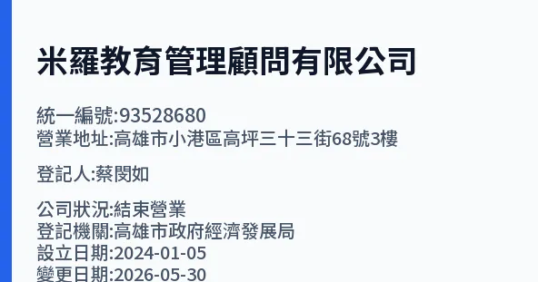 米羅教育管理顧問有限公司的照片-統編 93528680(高雄市) 公司登記資料與營業項目詳細圖表