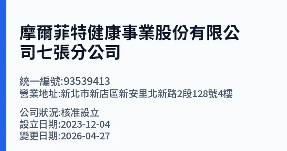 摩爾菲特健康事業股份有限公司七張分公司的照片-統編 93539413(新北市) 公司登記資料與營業項目詳細圖表