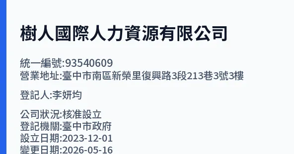 樹人國際人力資源有限公司的照片-統編 93540609(臺中市) 公司登記資料與營業項目詳細圖表