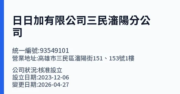 日日加有限公司三民瀋陽分公司的照片-統編 93549101(高雄市) 公司登記資料與營業項目詳細圖表