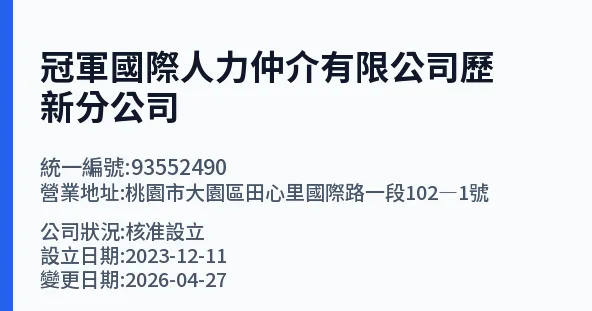 冠軍國際人力仲介有限公司歷新分公司的照片-統編 93552490(桃園市) 公司登記資料與營業項目詳細圖表
