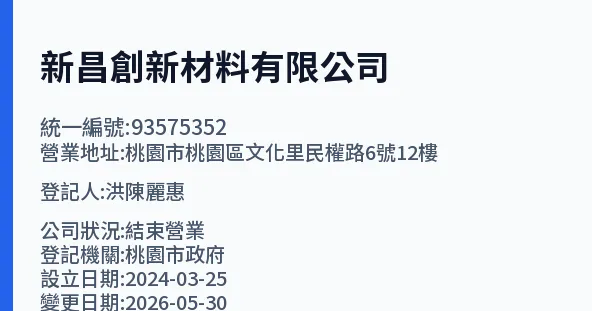 新昌創新材料有限公司的照片-統編 93575352(桃園市) 公司登記資料與營業項目詳細圖表