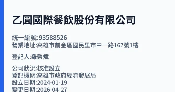 乙圓國際餐飲股份有限公司的照片-統編 93588526(高雄市) 公司登記資料與營業項目詳細圖表