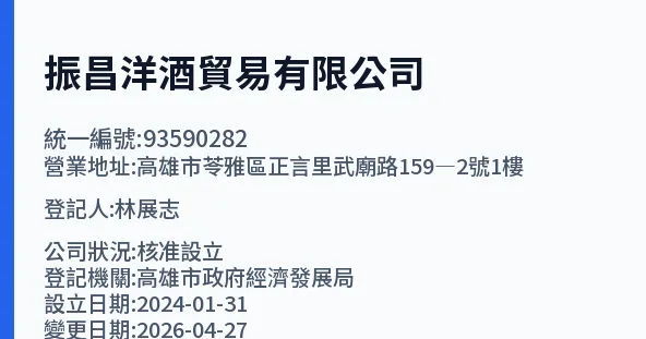 振昌洋酒貿易有限公司的照片-統編 93590282(高雄市) 公司登記資料與營業項目詳細圖表