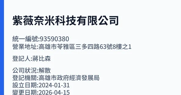 紫薇奈米科技有限公司的照片-統編 93590380(高雄市) 公司登記資料與營業項目詳細圖表