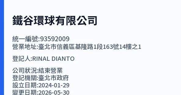鐵谷環球有限公司的照片-統編 93592009(臺北市) 公司登記資料與營業項目詳細圖表
