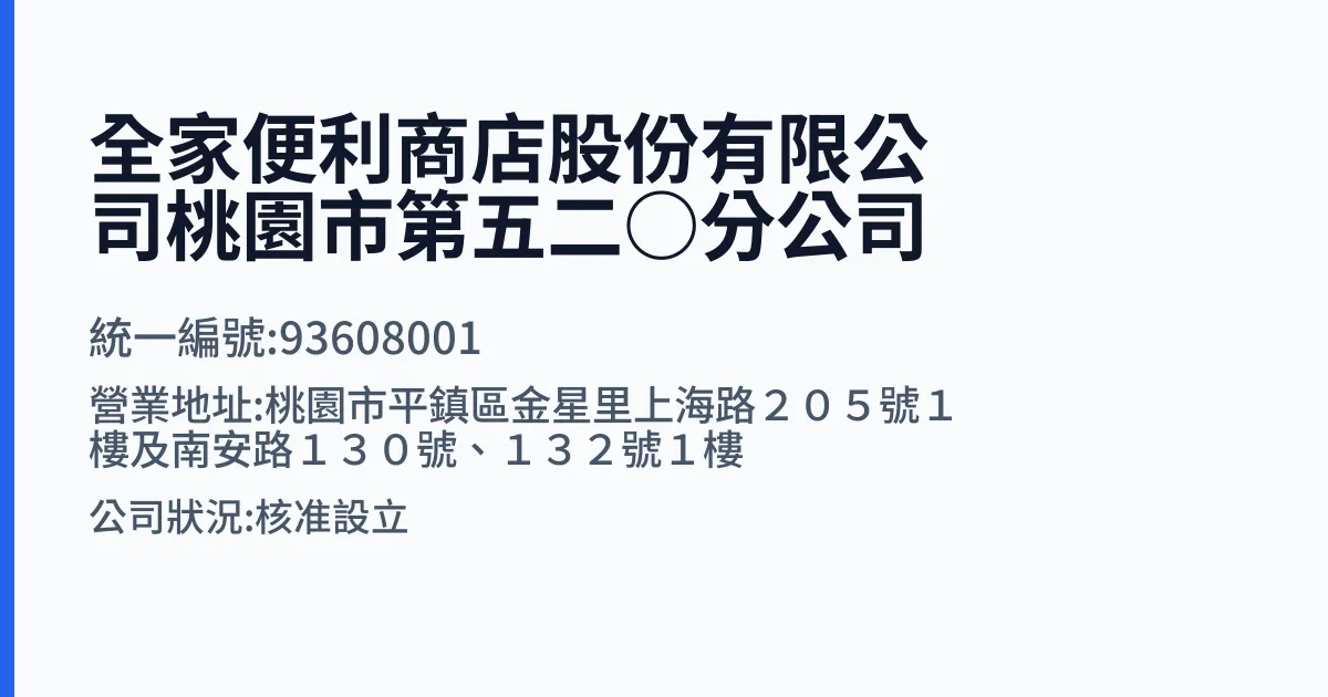 全家便利商店股份有限公司桃園市第五二○分公司 - 統編 93608001(桃園市) 公司登記資料與營業項目詳細圖表