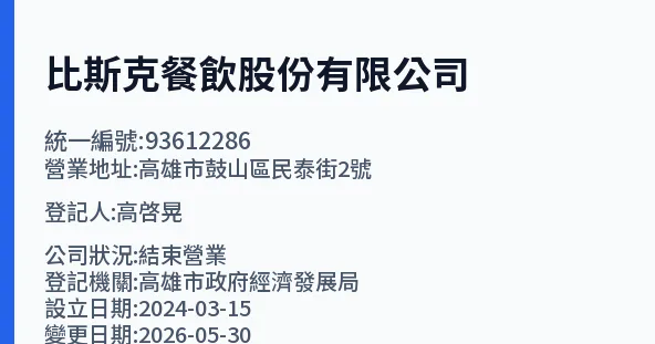 比斯克餐飲股份有限公司的照片-統編 93612286(高雄市) 公司登記資料與營業項目詳細圖表