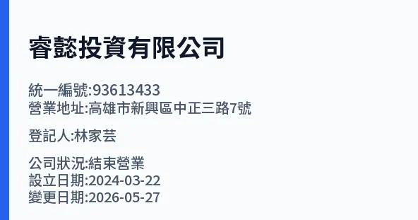 睿懿投資有限公司的照片-統編 93613433(高雄市) 公司登記資料與營業項目詳細圖表