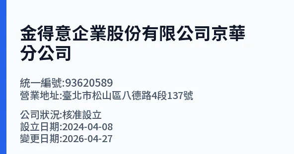金得意企業股份有限公司京華分公司的照片-統編 93620589(臺北市) 公司登記資料與營業項目詳細圖表