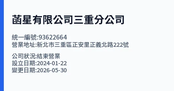 菡星有限公司三重分公司的照片-統編 93622664(新北市) 公司登記資料與營業項目詳細圖表