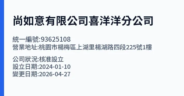 尚如意有限公司喜洋洋分公司的照片-統編 93625108(桃園市) 公司登記資料與營業項目詳細圖表