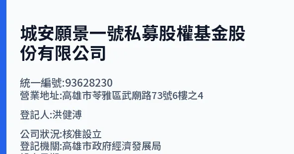 城安願景一號私募股權基金股份有限公司的照片-統編 93628230(高雄市) 公司登記資料與營業項目詳細圖表