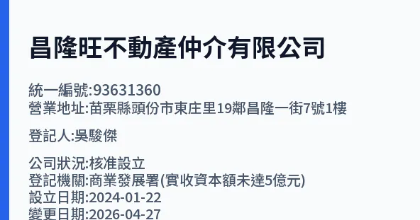 昌隆旺不動產仲介有限公司的照片-統編 93631360(苗栗縣) 公司登記資料與營業項目詳細圖表