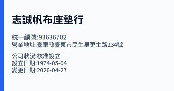志誠帆布座墊行的照片-統編 93636702(臺東縣) 公司登記資料與營業項目詳細圖表
