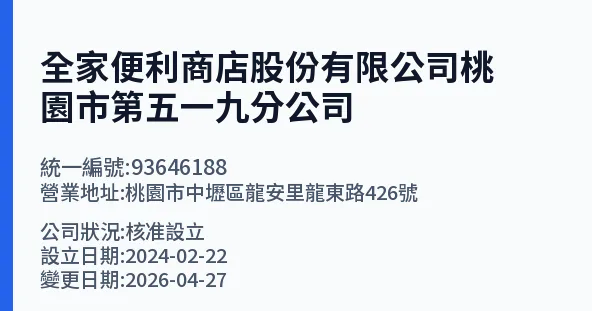 全家便利商店股份有限公司桃園市第五一九分公司的照片-統編 93646188(桃園市) 公司登記資料與營業項目詳細圖表