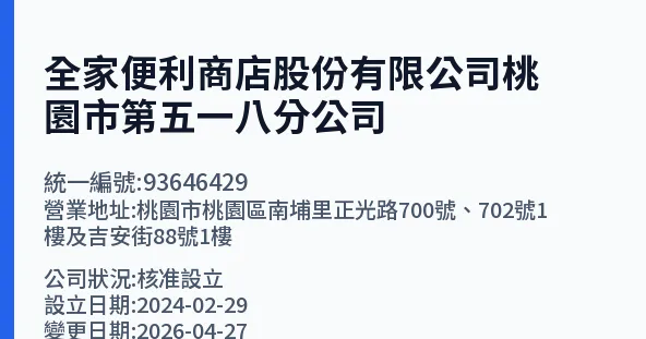 全家便利商店股份有限公司桃園市第五一八分公司的照片-統編 93646429(桃園市) 公司登記資料與營業項目詳細圖表