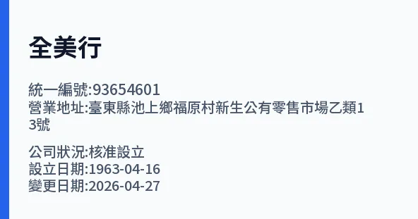全美行的照片-統編 93654601(臺東縣) 公司登記資料與營業項目詳細圖表