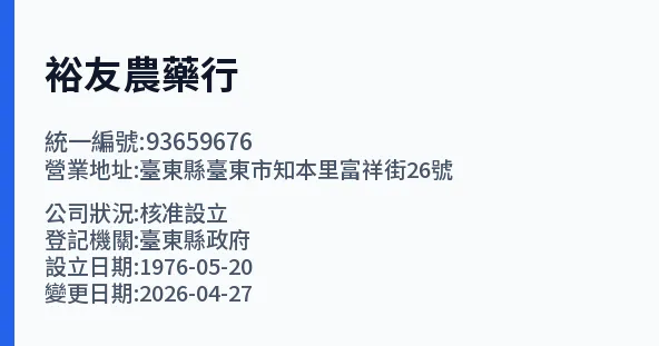 裕友農藥行的照片-統編 93659676(臺東縣) 公司登記資料與營業項目詳細圖表