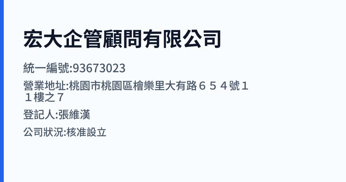 宏大企管顧問有限公司 - 統編 93673023(桃園市) 公司登記資料與營業項目詳細圖表