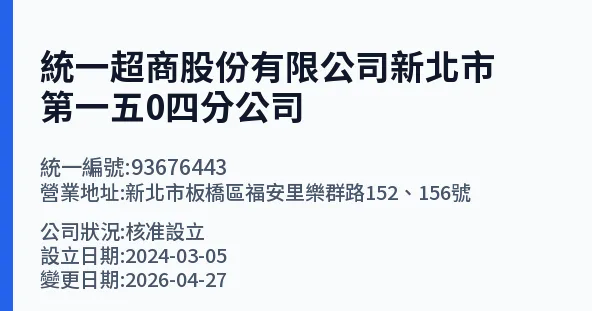 統一超商股份有限公司新北市第一五0四分公司的照片-統編 93676443(新北市) 公司登記資料與營業項目詳細圖表