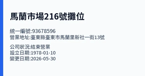 馬蘭市場216號攤位的照片-統編 93678596(臺東縣) 公司登記資料與營業項目詳細圖表
