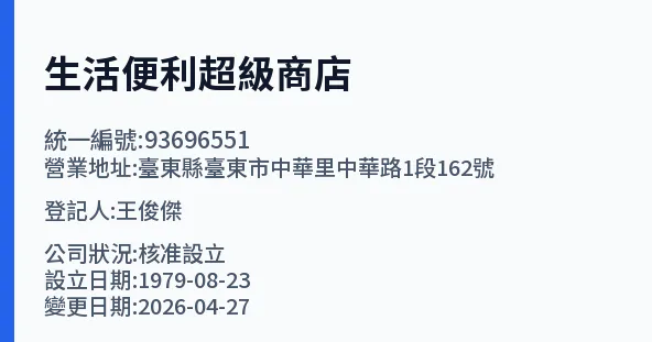 生活便利超級商店的照片-統編 93696551(臺東縣) 公司登記資料與營業項目詳細圖表