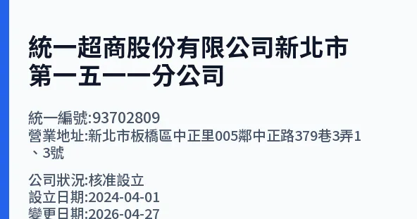 統一超商股份有限公司新北市第一五一一分公司的照片-統編 93702809(新北市) 公司登記資料與營業項目詳細圖表