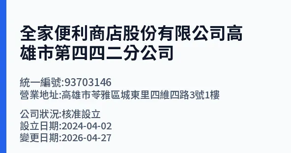 全家便利商店股份有限公司高雄市第四四二分公司的照片-統編 93703146(高雄市) 公司登記資料與營業項目詳細圖表