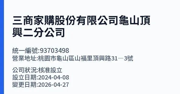 三商家購股份有限公司龜山頂興二分公司的照片-統編 93703498(桃園市) 公司登記資料與營業項目詳細圖表