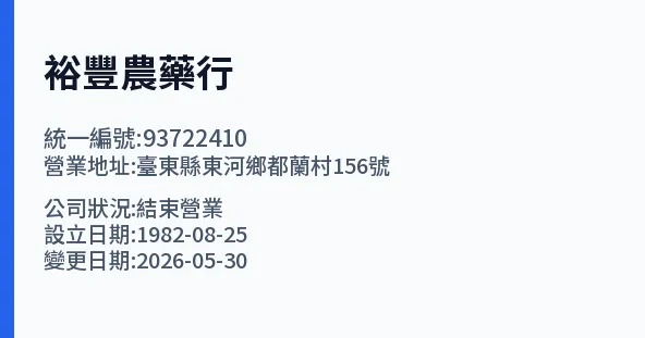 裕豐農藥行的照片-統編 93722410(臺東縣) 公司登記資料與營業項目詳細圖表